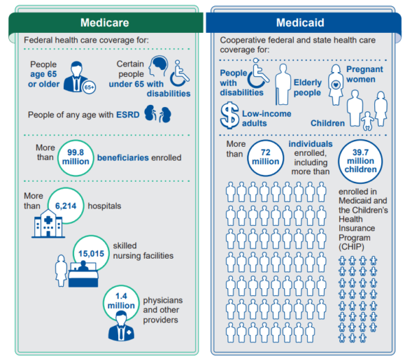 Medicare vs Medicaid | ABC Home Healthcare Professionals