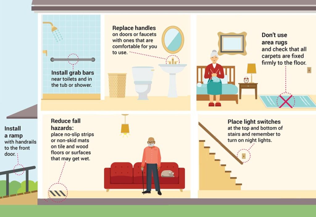 Home Safety Tips for Aging in Place | ABC Home Healthcare Professionals